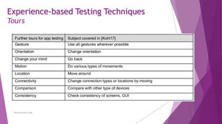 Chapter 3 - Common Test Types and Test Process for Mobile Applications ...