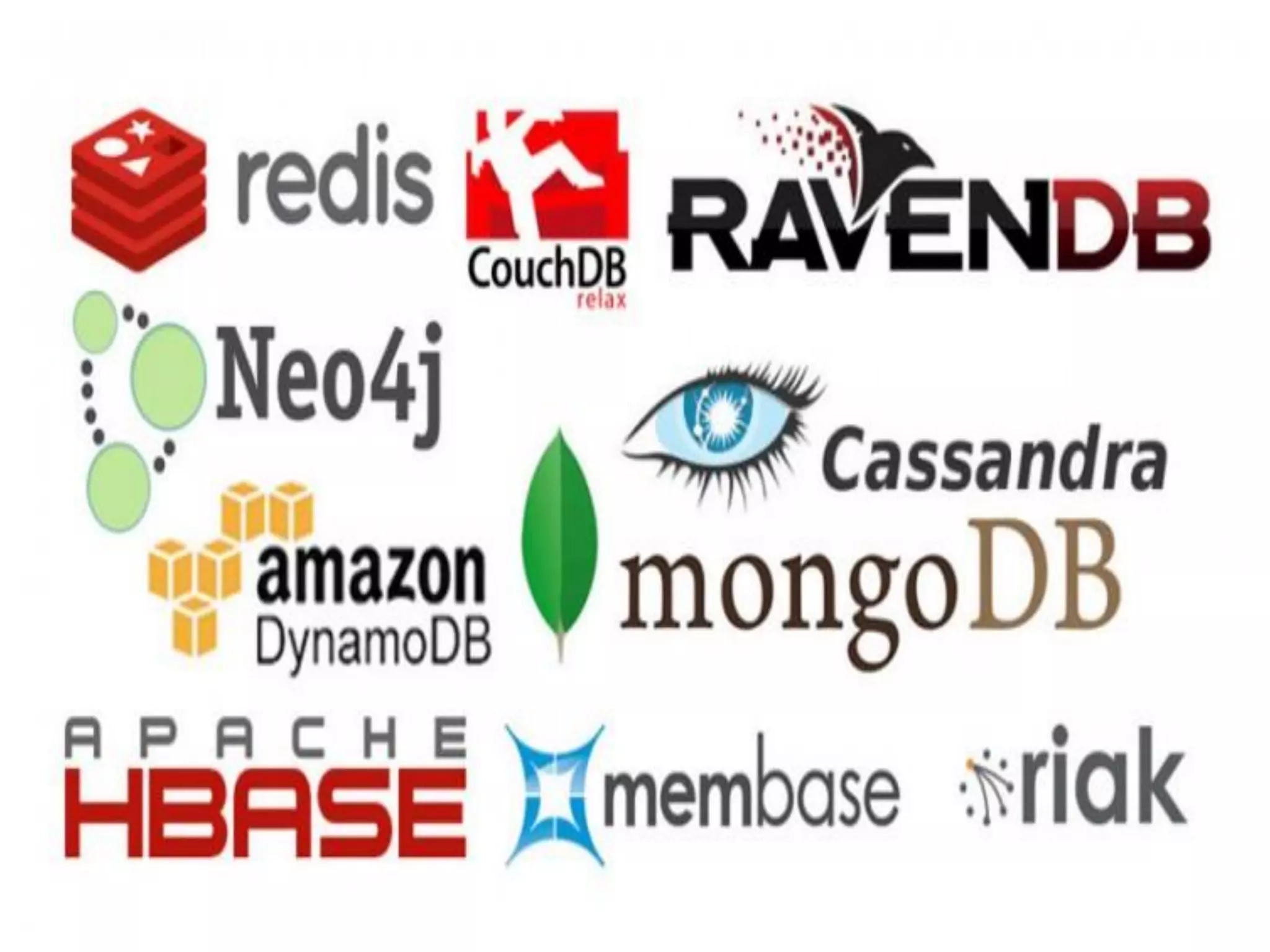 Big Data technology Landscape | PDF | Databases | Computer Software and ...