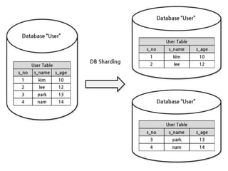 Big Data technology Landscape