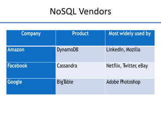 Big Data technology Landscape