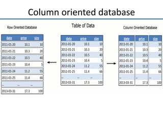 Big Data technology Landscape | PPT