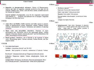 UNIT II PHARMACEUTICAL INORGANIC CHEMISTRY | PPTX