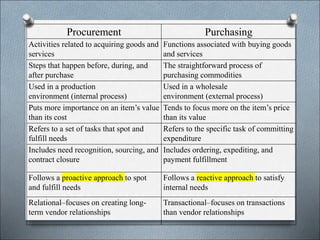 Chapter 3.ppt