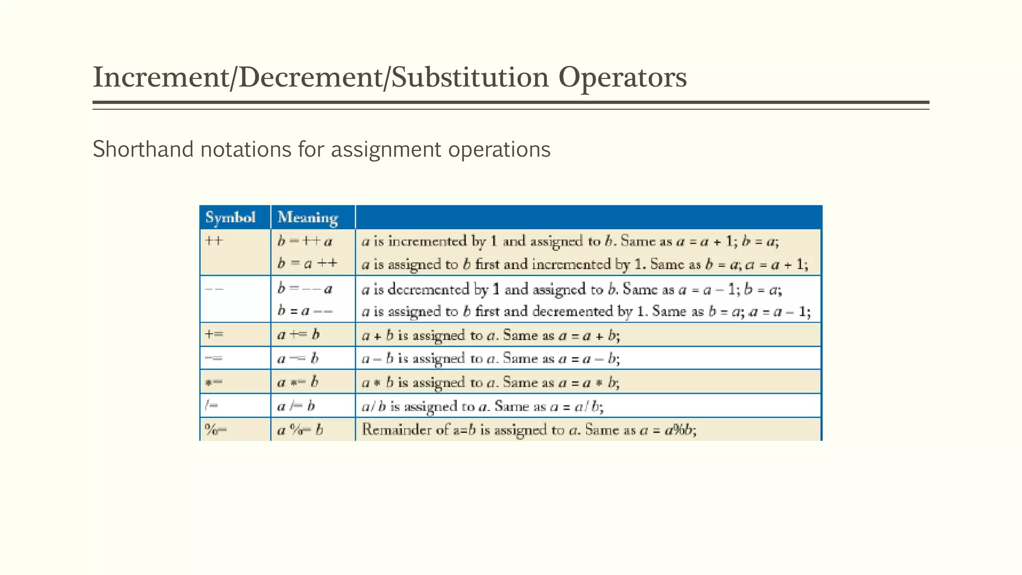 component of c language.pptx
