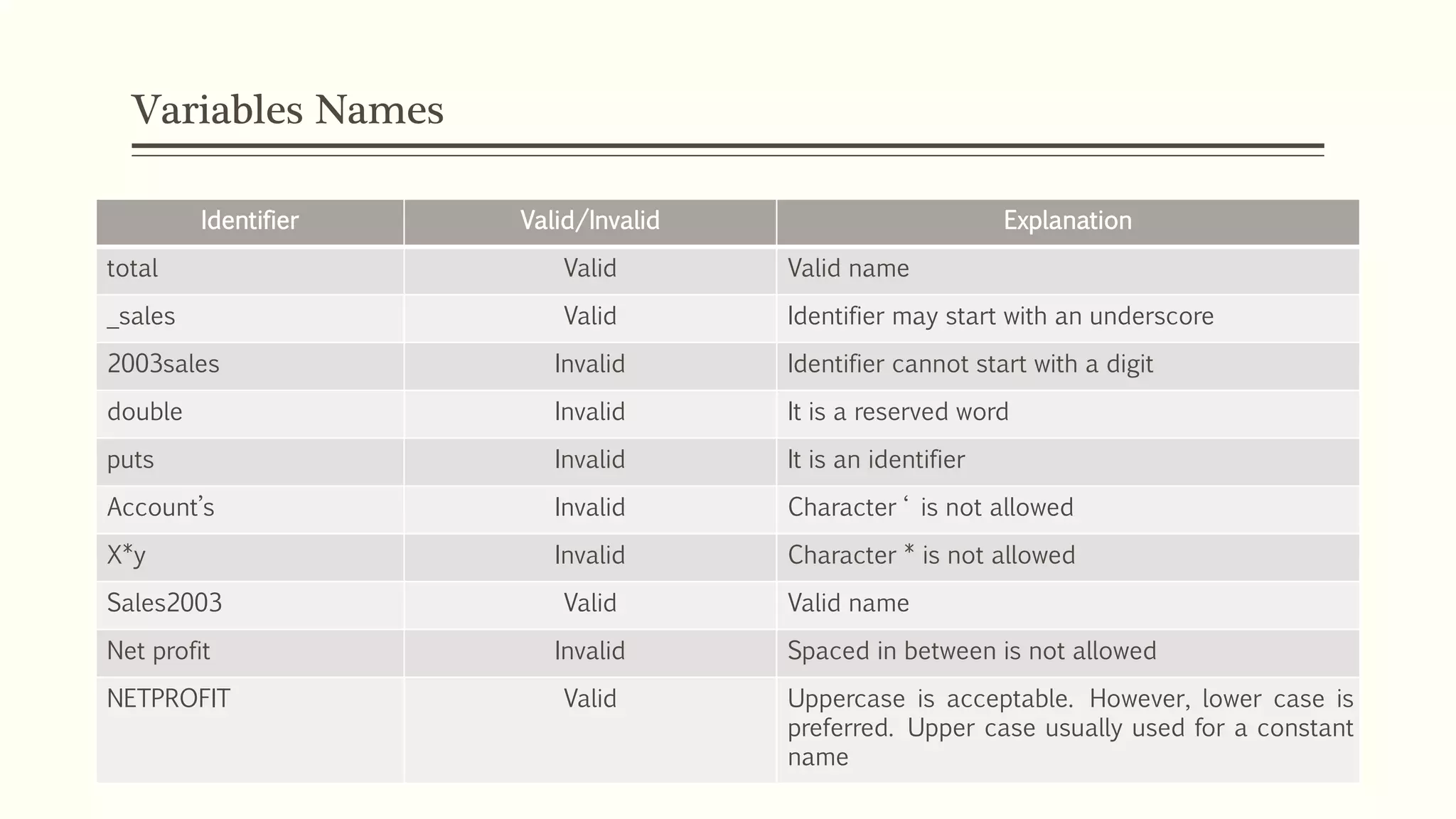 component of c language.pptx