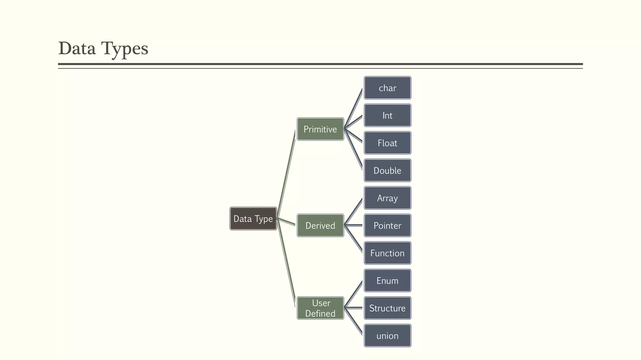 component of c language.pptx