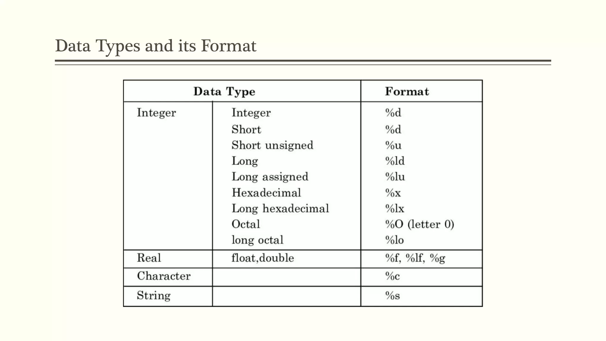component of c language.pptx
