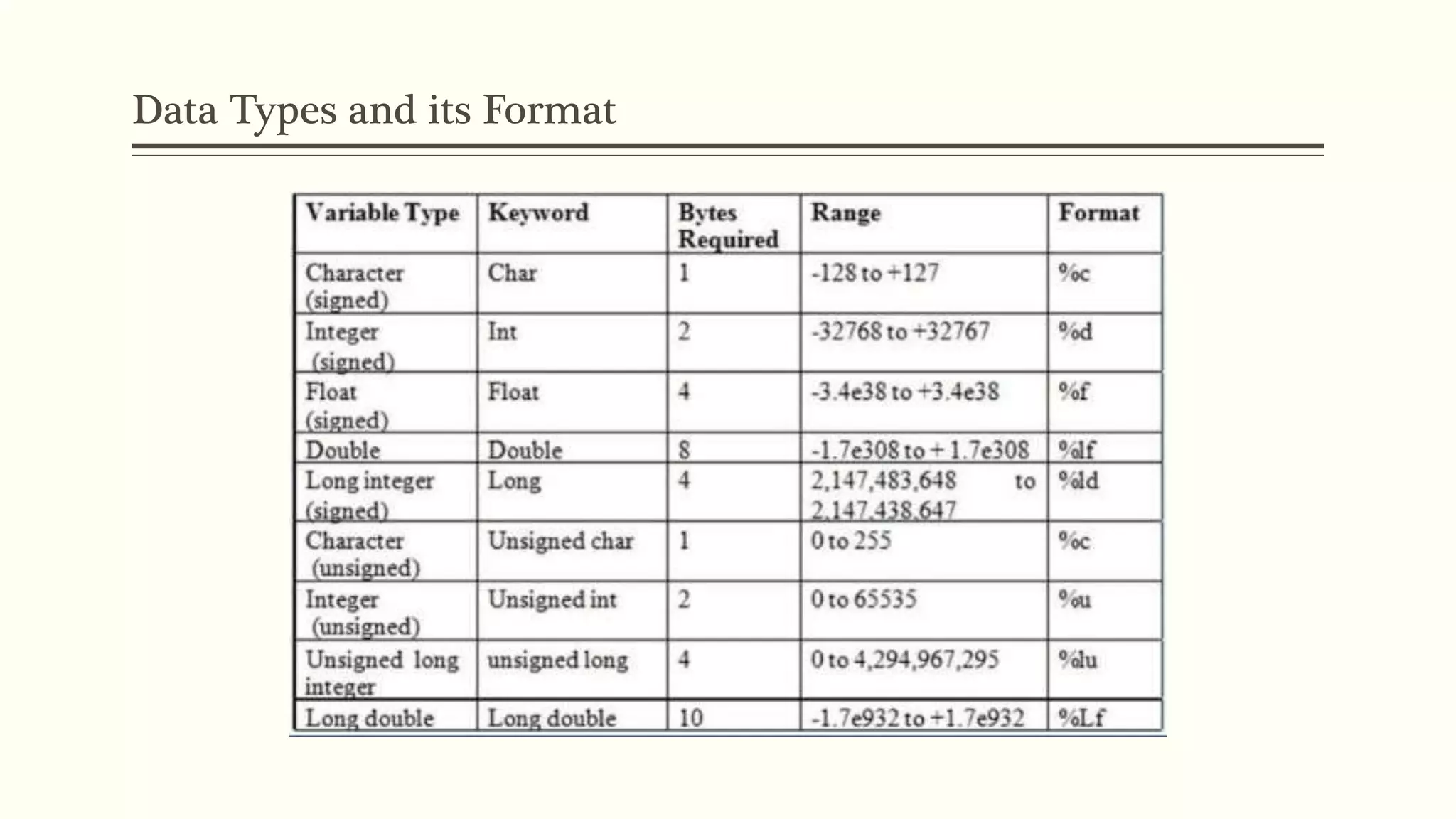 component of c language.pptx