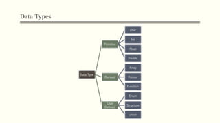 component of c language.pptx