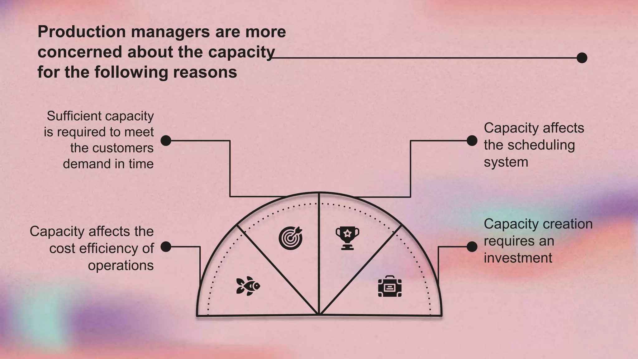CHAPTER 3 System and design Capacity.pptx