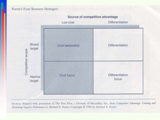 Chapter 3 Marketing Strategy | PPT