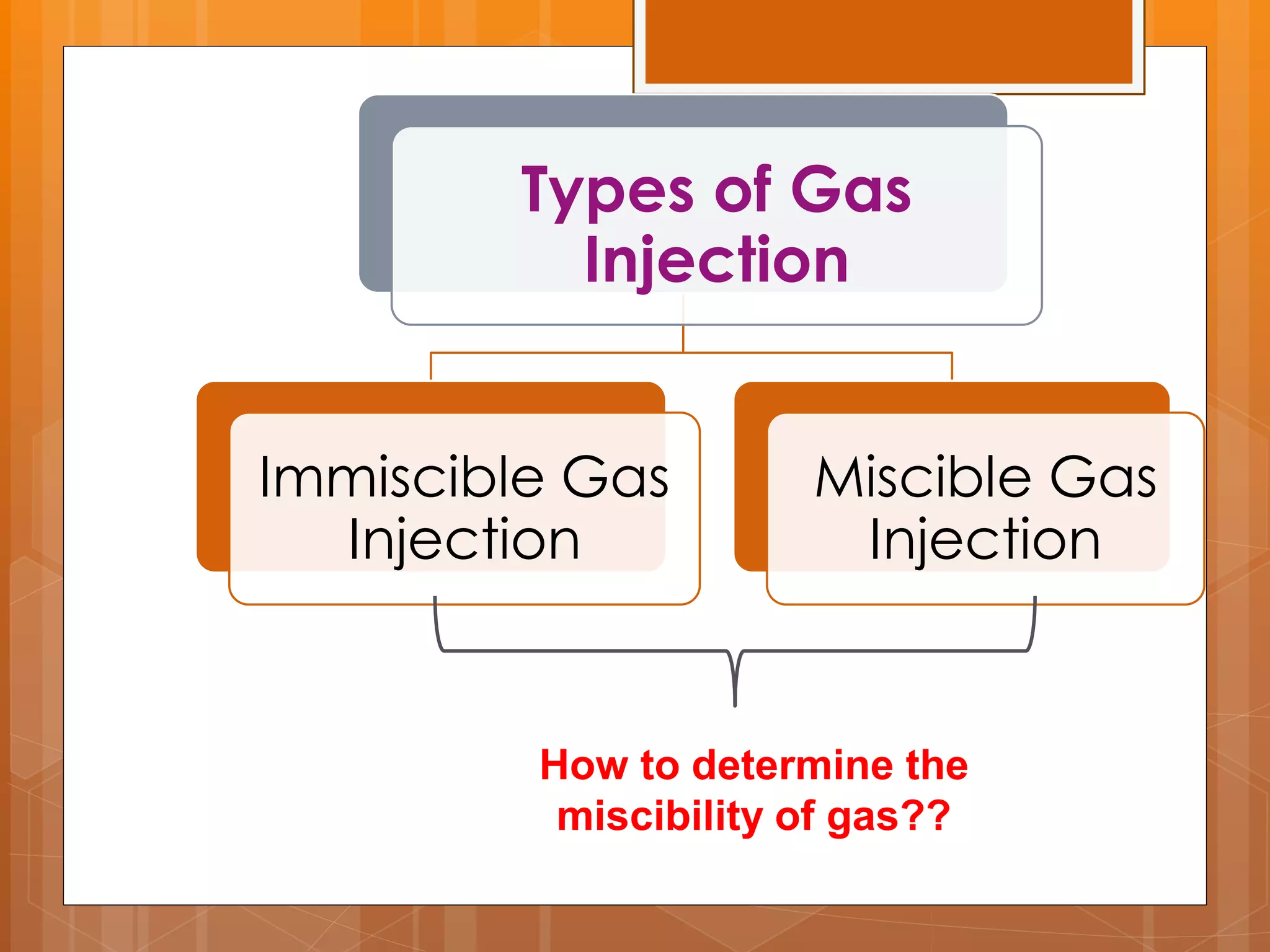 Chapter 3.1_Immiscible Gas Injection1.pdf