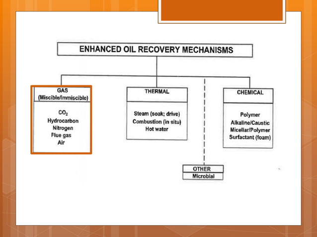 Chapter 3.1_Immiscible Gas Injection1.pdf | Chemistry | Science