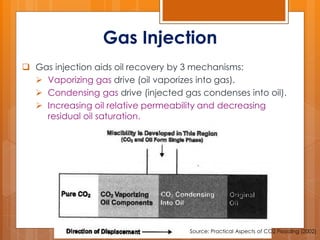 Chapter 3.1_Immiscible Gas Injection1.pdf
