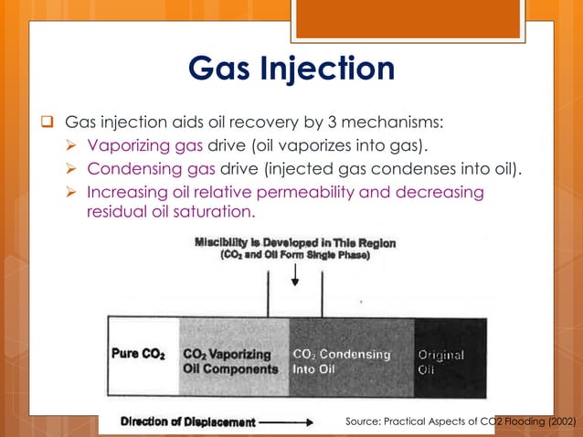 Chapter 3.1_Immiscible Gas Injection1.pdf | Chemistry | Science
