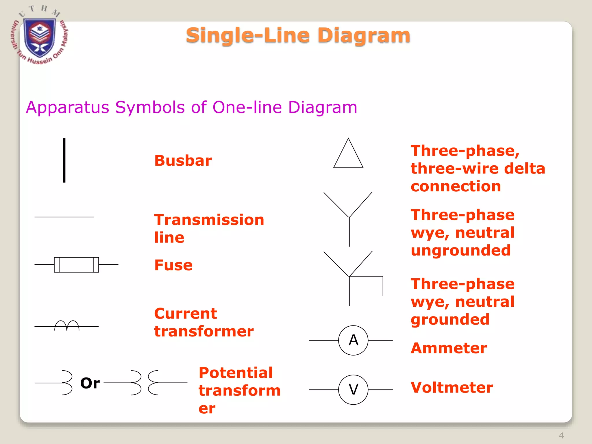 CHAPTER 3 - Three Phase Network.ppt