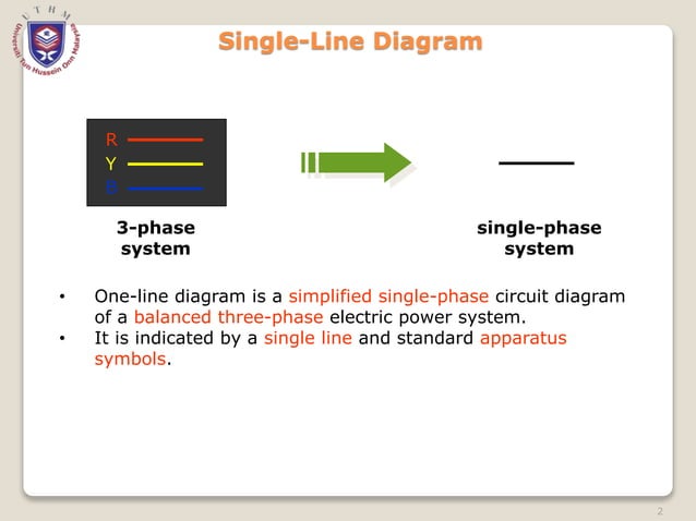 CHAPTER 3 - Three Phase Network.ppt