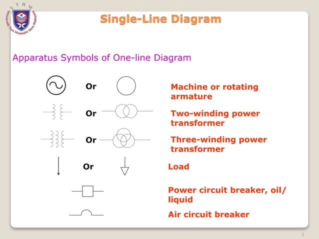 CHAPTER 3 - Three Phase Network.ppt