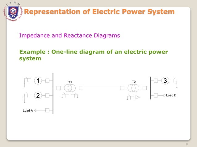 CHAPTER 3 - Three Phase Network.ppt