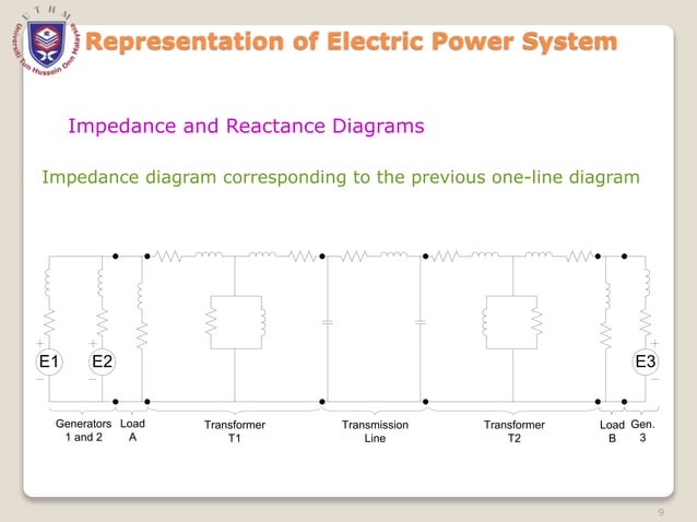CHAPTER 3 - Three Phase Network.ppt