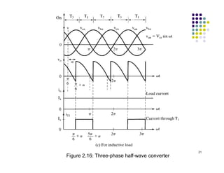 Chapter 3 Controlled Rectifier.pdf