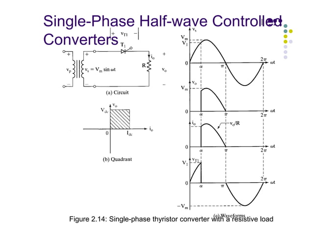 Chapter 3 Controlled Rectifier.pdf