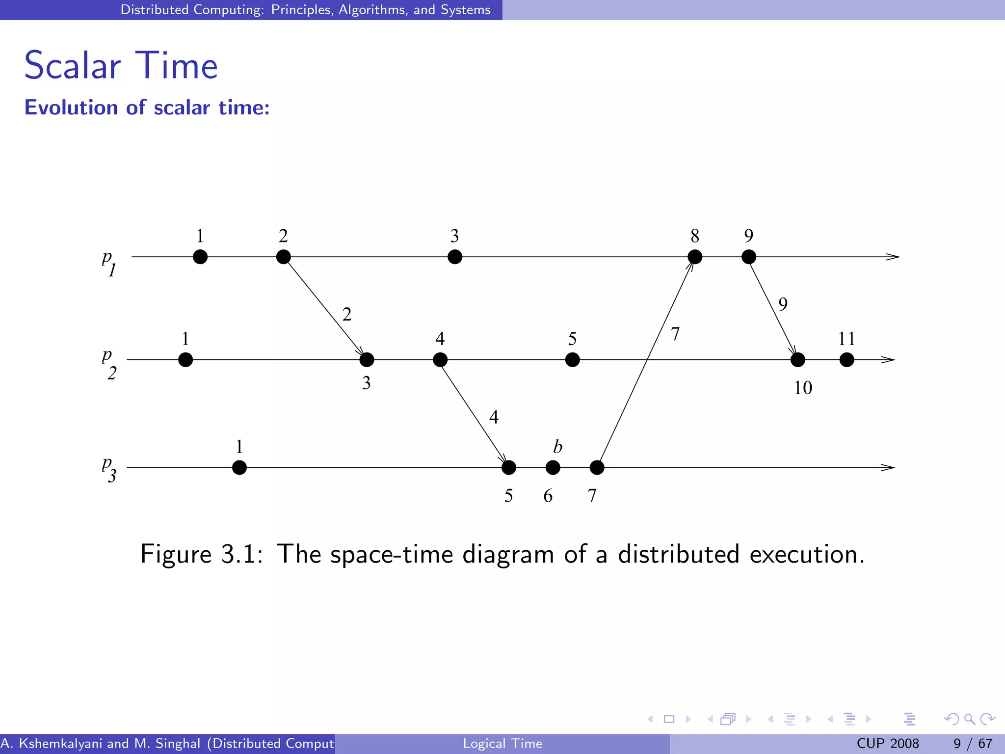 Distributed Computing | PDF