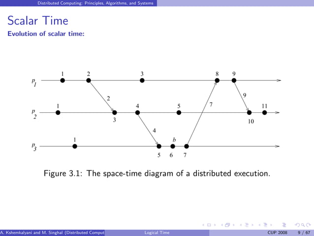 Distributed Computing | PDF | Programming Languages | Computing