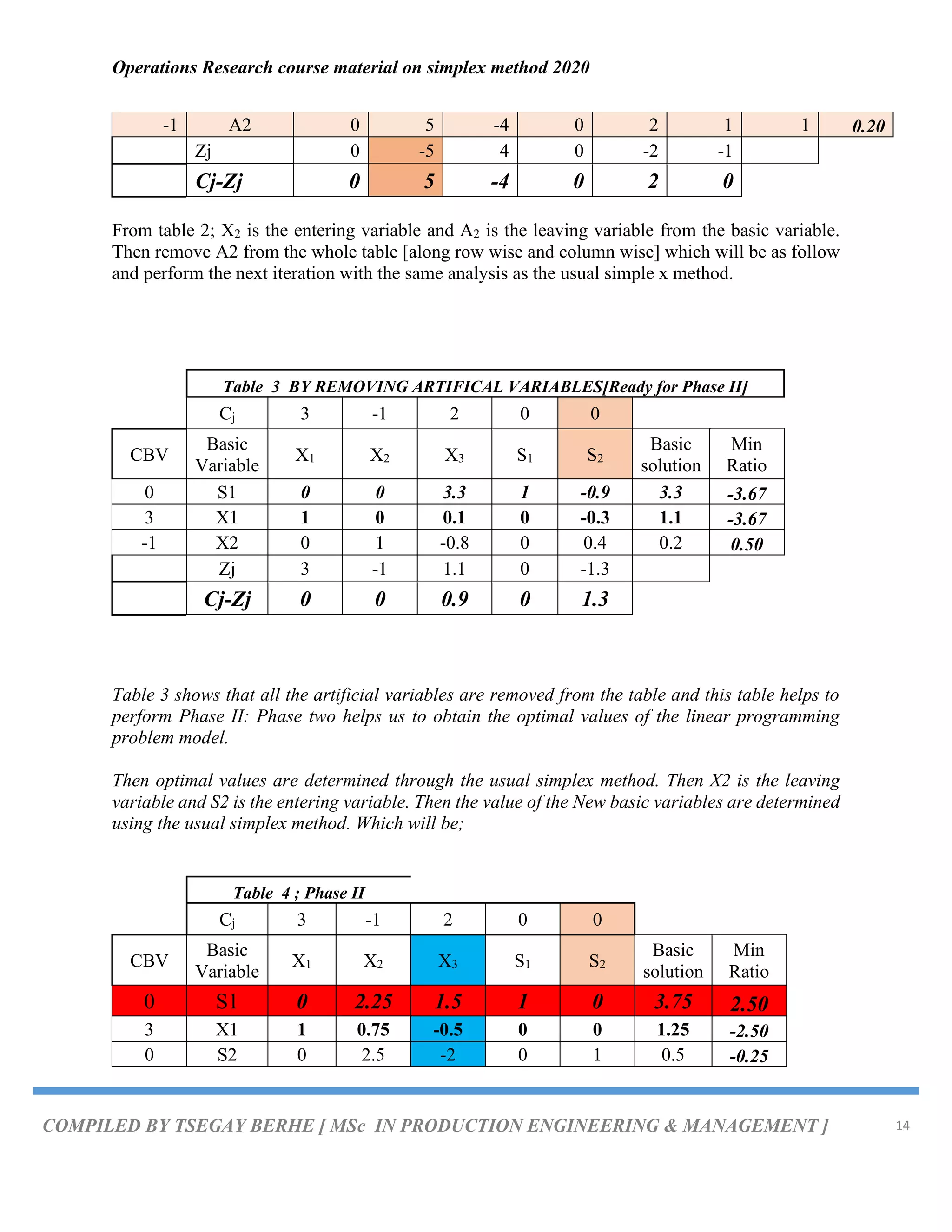 Chapter 3.Simplex Method hand out last.pdf