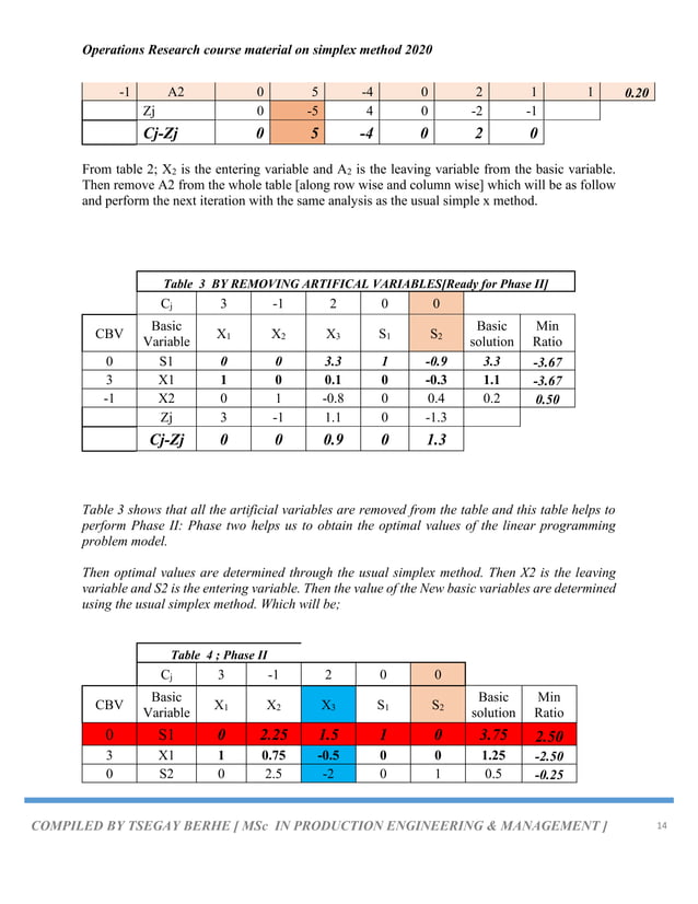 Chapter 3.Simplex Method hand out last.pdf | Computer Software and Applications | Computing