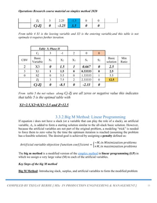 Chapter 3.Simplex Method hand out last.pdf