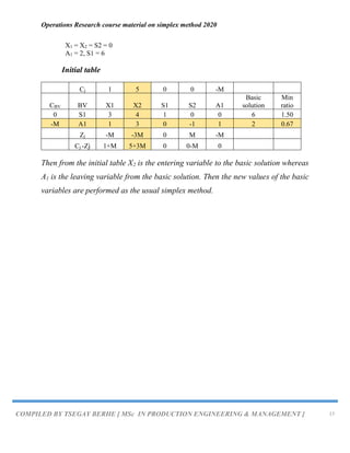 Chapter 3.Simplex Method hand out last.pdf