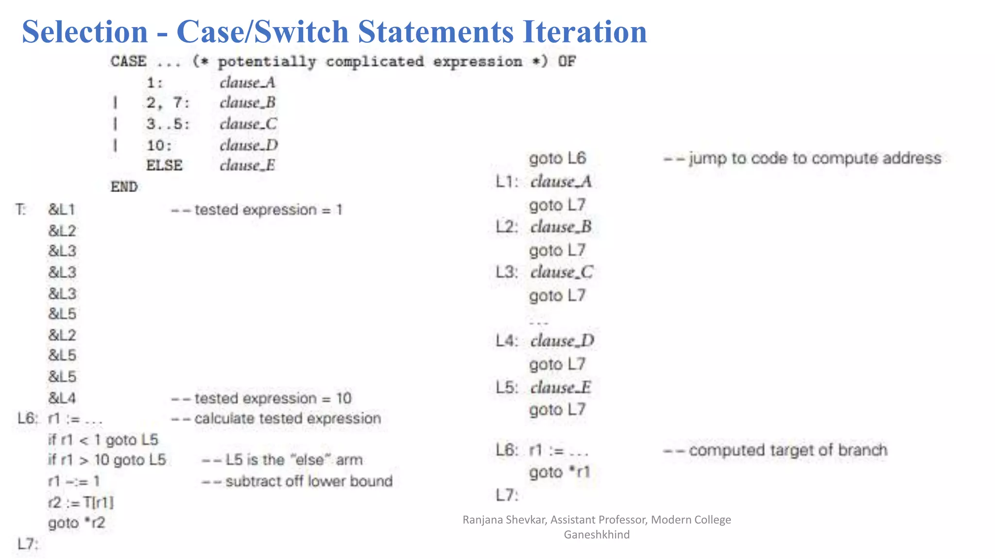Chapter 3.pptx | Programming Languages | Computing