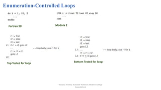 Chapter 3.pptx | Programming Languages | Computing