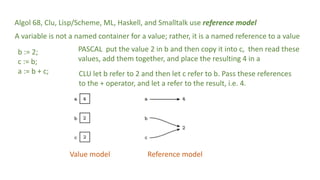 Chapter 3.pptx | Programming Languages | Computing
