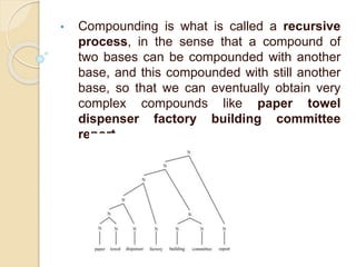 CHAPTER 3. Lexeme Formation (Morphology (Linguistics) | PPTX