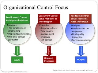CONTROLLING.ppt