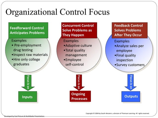 CONTROLLING.ppt