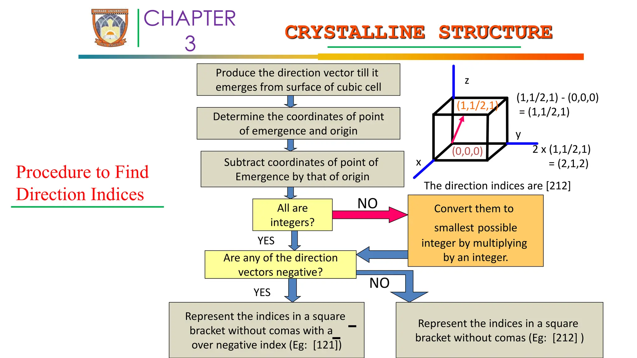 chapter three CRYSTALLINE STRUCTURE.pdf