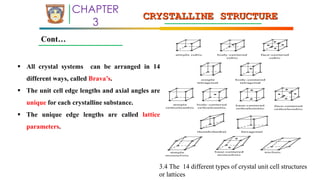 chapter three CRYSTALLINE STRUCTURE.pdf