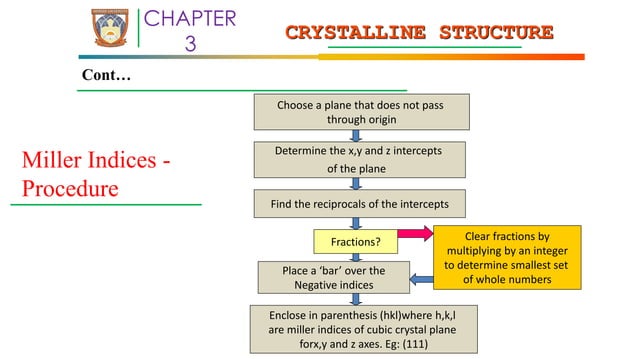 chapter three CRYSTALLINE STRUCTURE.pdf