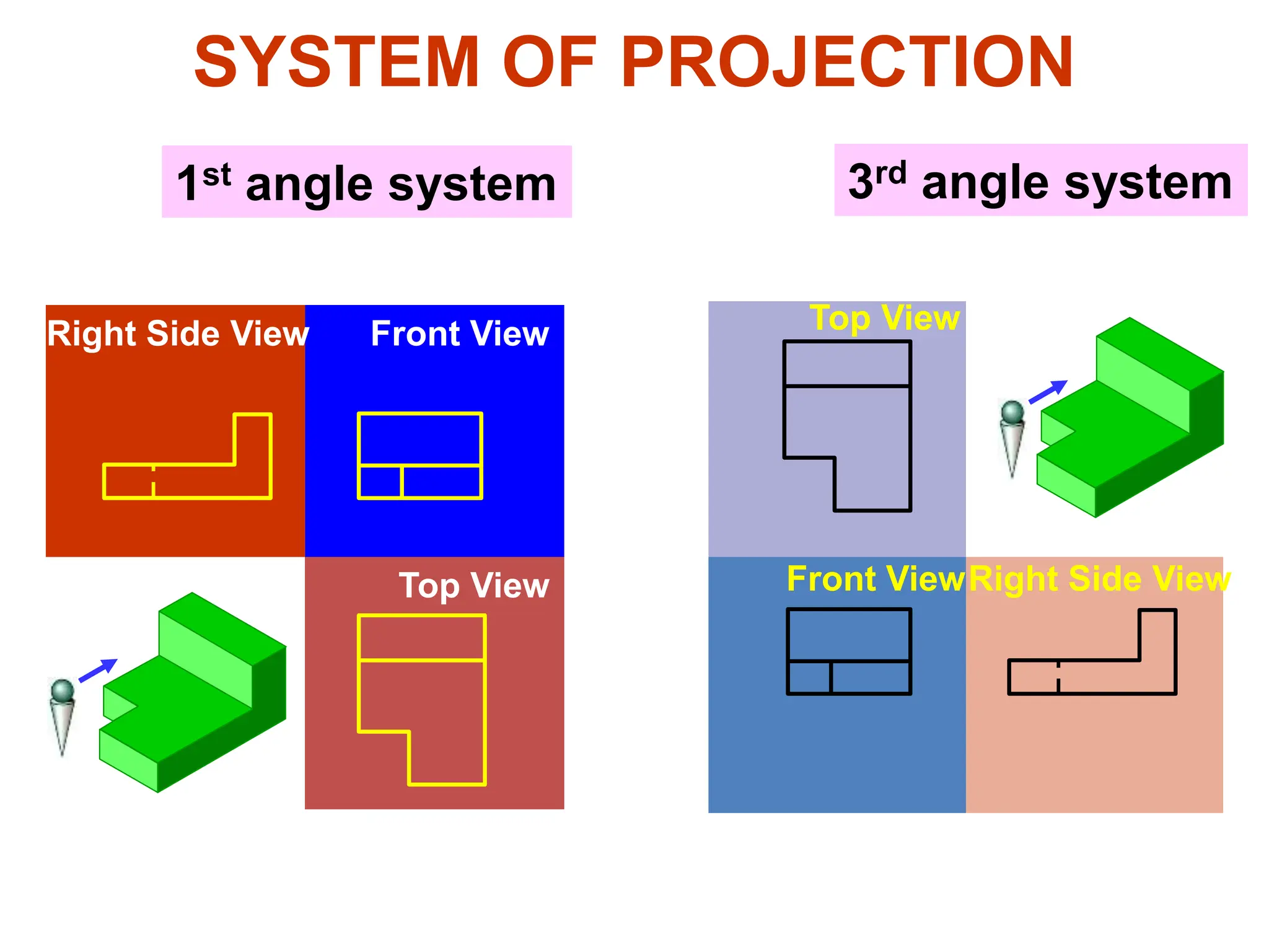 CHAPTER 3. MULTI-VIEW DRAWING (2).pptx