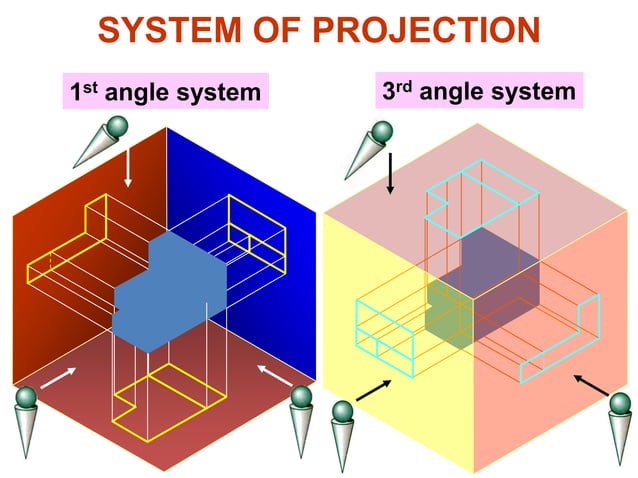 CHAPTER 3. MULTI-VIEW DRAWING (2).pptx | 3-D Graphics | Computer Software and Applications