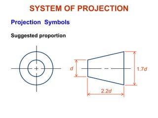 CHAPTER 3. MULTI-VIEW DRAWING (2).pptx