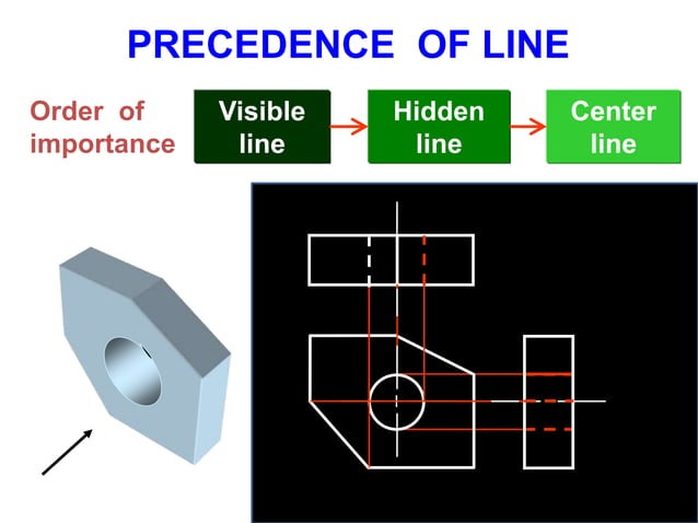 CHAPTER 3. MULTI-VIEW DRAWING (2).pptx | 3-D Graphics | Computer Software and Applications