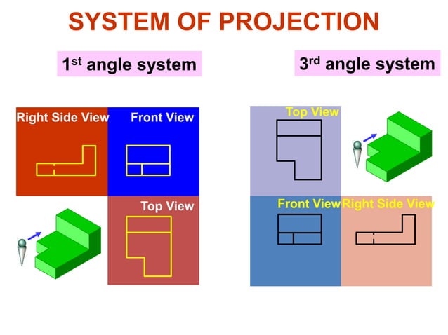 CHAPTER 3. MULTI-VIEW DRAWING 1.pptx