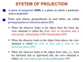 CHAPTER 3. MULTI-VIEW DRAWING 1.pptx