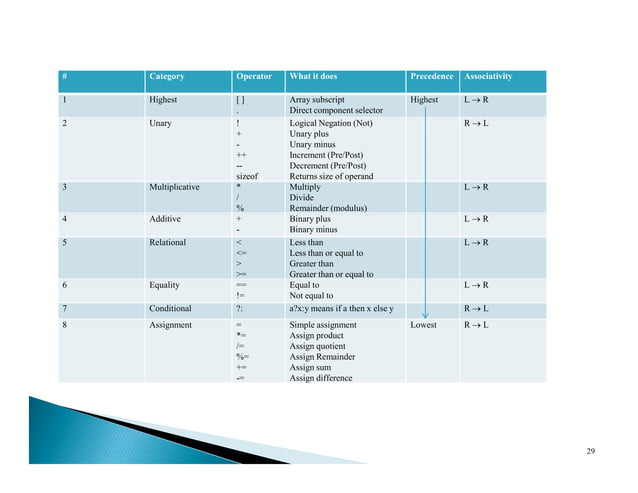 Introduction to Programming Fundamentals 3.pdf