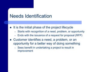 chapter 3 - Project Identification and Selection | PPT