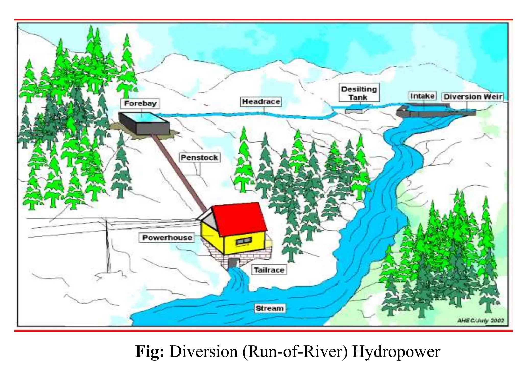 Hydro Energy or Hydro power conversion Technology | PPTX